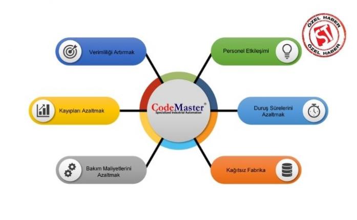 MCS, CODEMASTER PLATFORMUNUN KATKILARINI PAYLAŞACAK - ST Endüstri Haber
